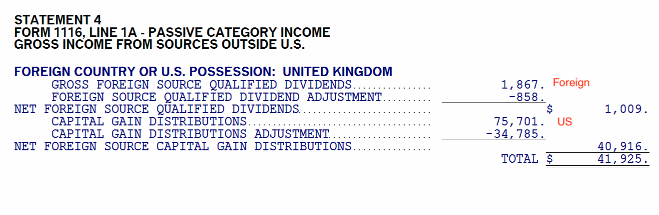 Answered: Lacerte Form 1116 - Why it picked up US sourced capital ...