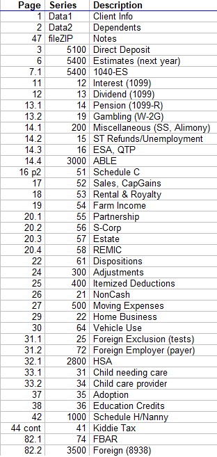 One page organizer list of documents needed - Intuit Accountants Community